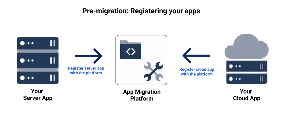 About App migration platform