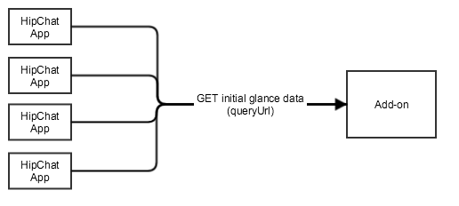 Getting started with atlassian-connect-express