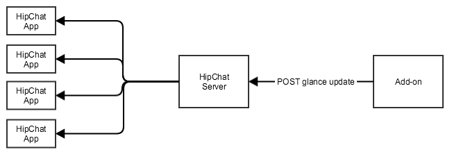 Getting Started With Atlassian Connect Express